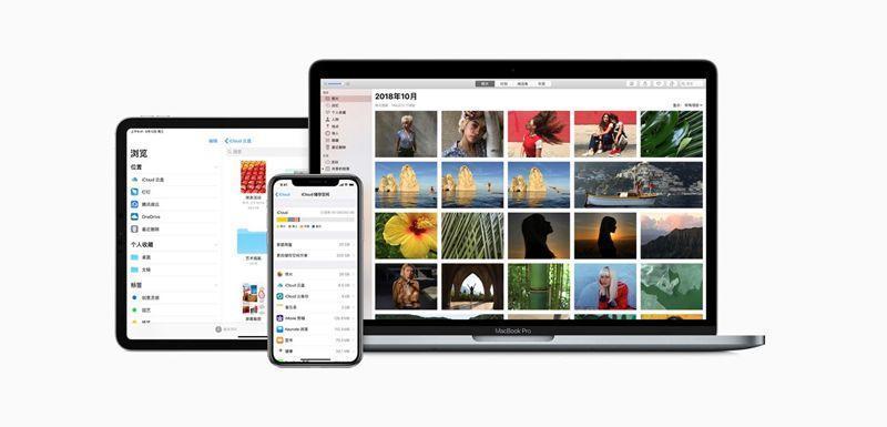 移动端和pc端产品的区别图标