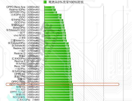 iqoo闪充故障原因及解决方法图标