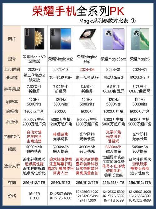 荣耀10和荣耀v10图标