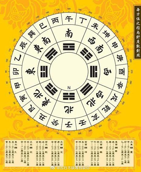 乾卦五行属什么截图