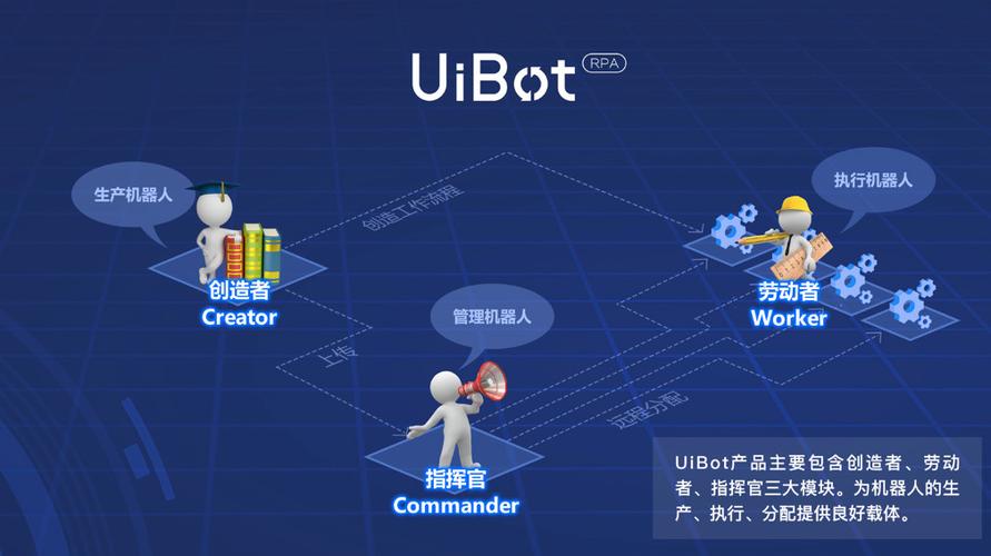 UIbot图标