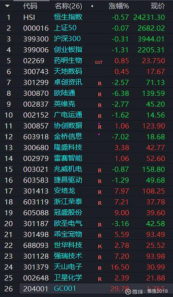 怎样在自选股删除自选股票图标