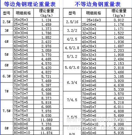 角铁规格型号尺寸表图标