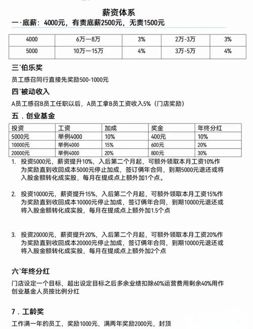 健身教练工作待遇图标