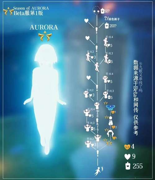 欧若拉任务兑换图截图