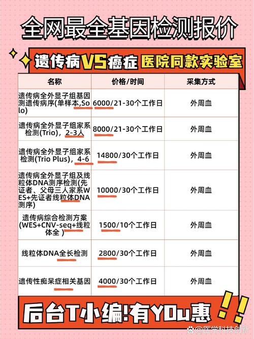 元界dna最新价格图标