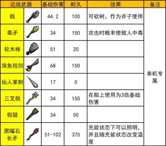饥荒更多武器mod介绍图标