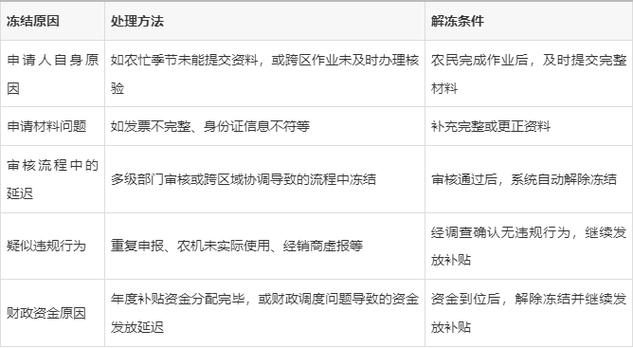 农机补贴冻结怎么解除图标