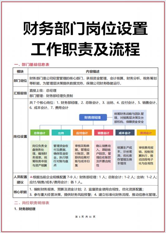 财务会计的工作内容和职责图标