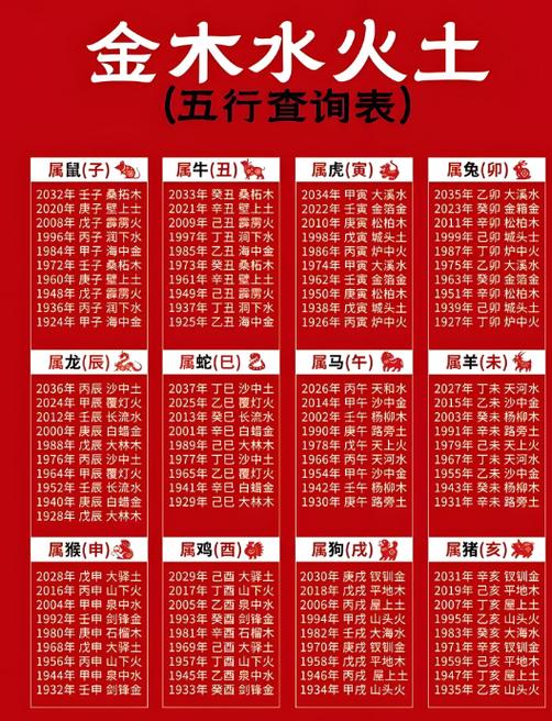 怎么算五行缺啥图标