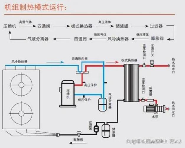 空气源热泵原理图解截图