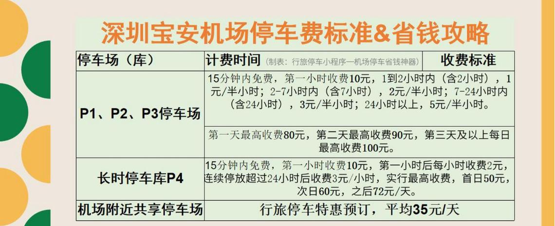 机场停车3天怎么收费截图