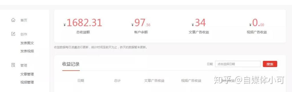 惠头条怎么发视频赚钱