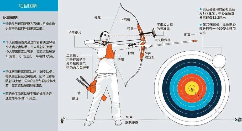 射弓箭怎么瞄准图标
