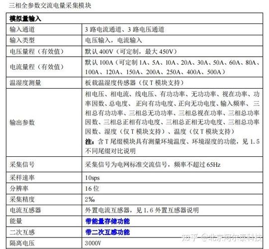 电表三相四线电量计算公式图标