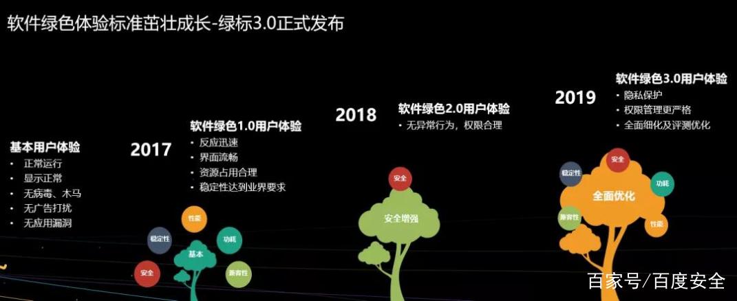 oppo充电标志变绿色图标