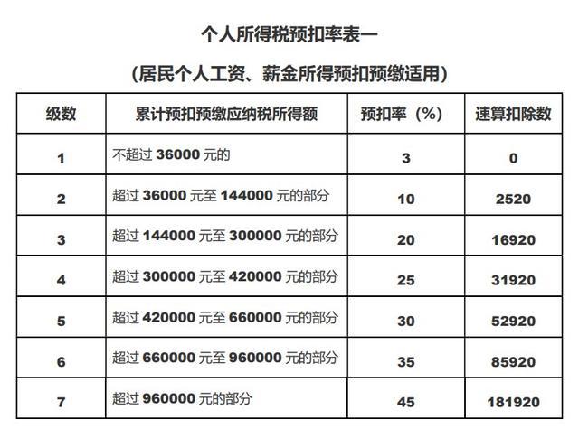 超过5000缴纳个税怎么算扣多少图标