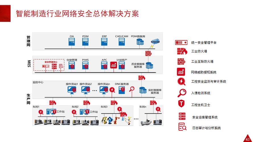 网络安全知识竞赛题库图标