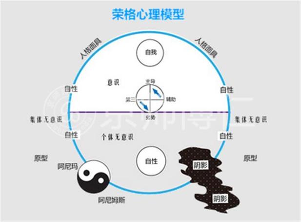 人格是谁提出来的图标