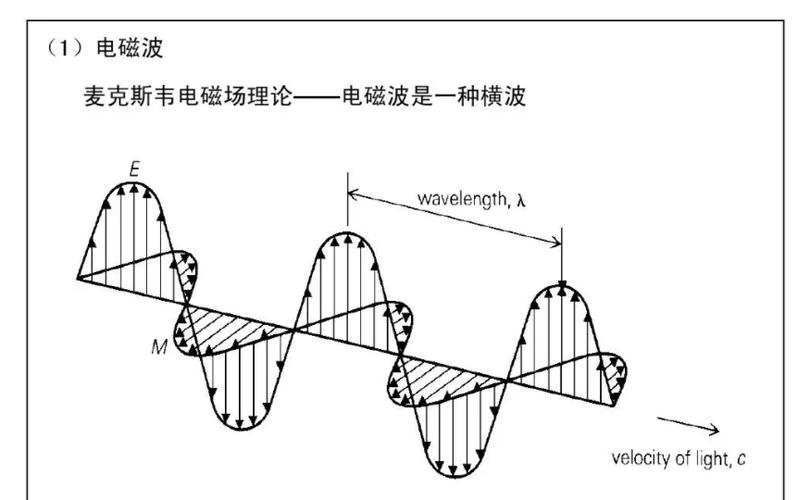 远距离无线能量传输截图