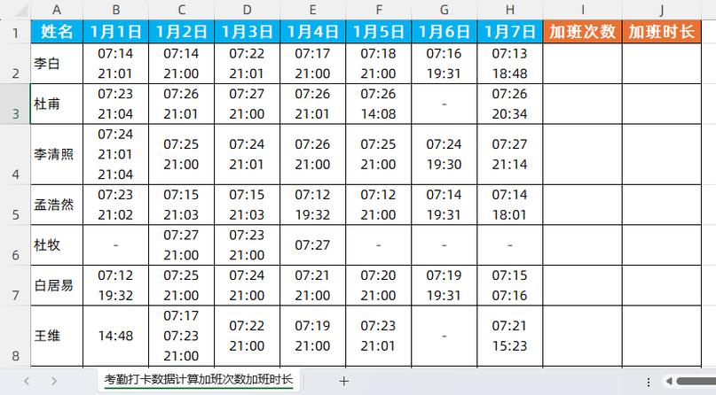 考勤表自动计算的公式截图