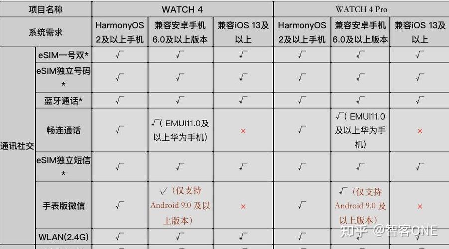 华为手表和苹果手机兼容性截图