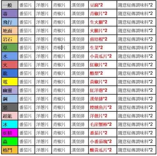 方块宝可梦食谱截图