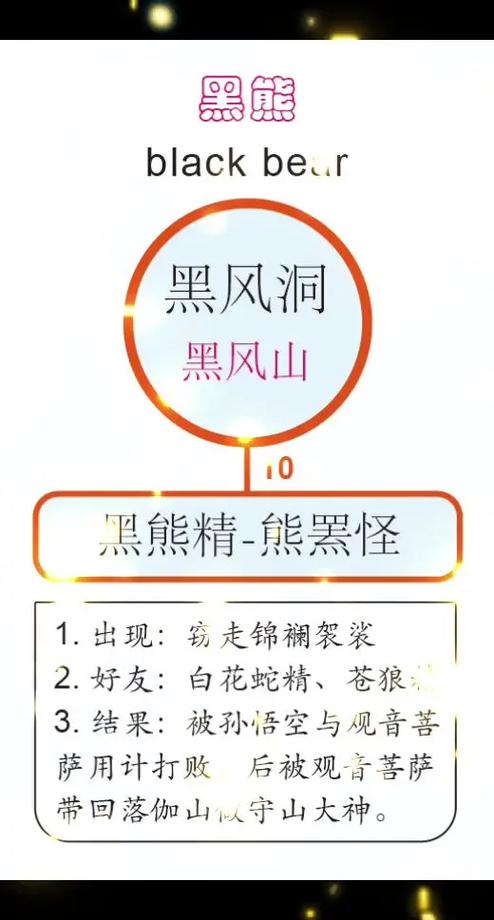 西游记黑熊精故事概括图标