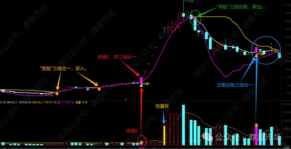通达信手机版量比指标图标