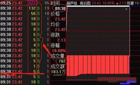 集合竞价图看盘深度细节图标
