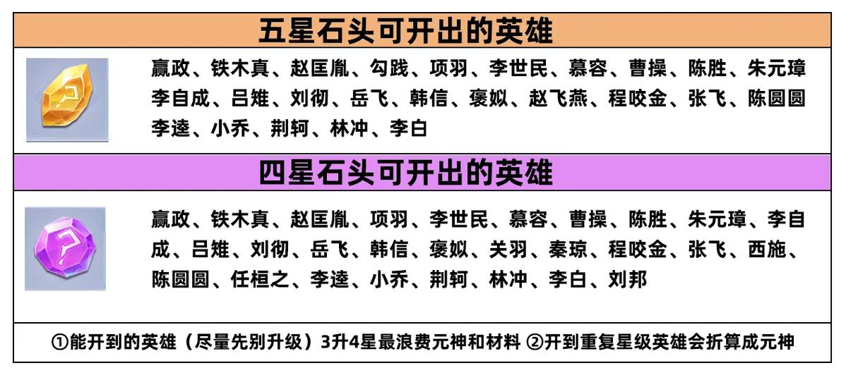 英雄杀过关斩将14图图标