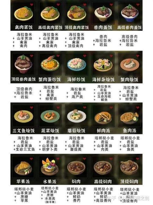 荒野之息烹饪图标