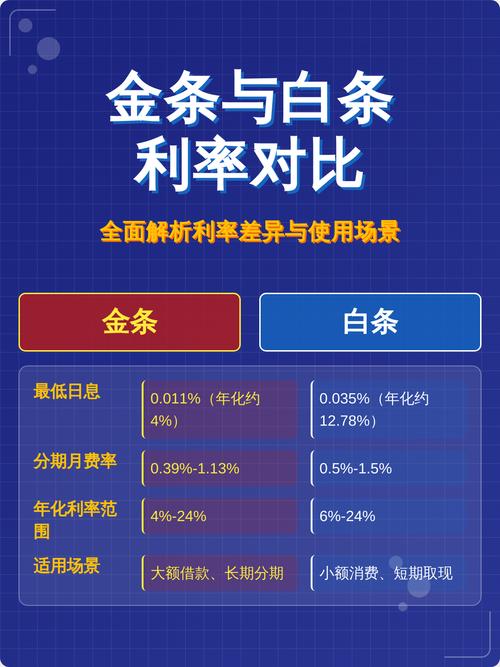 京东白条和金条哪个利息低图标