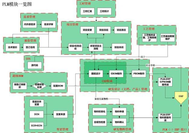 13promax建议停留在哪个系统图标