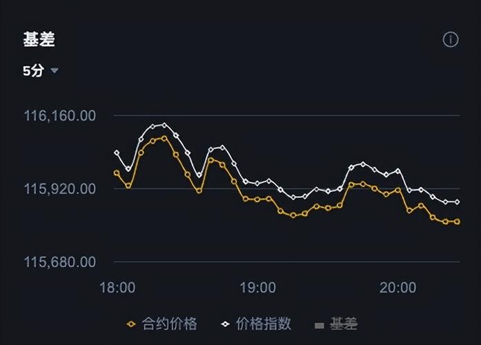 币圈赚钱技巧截图