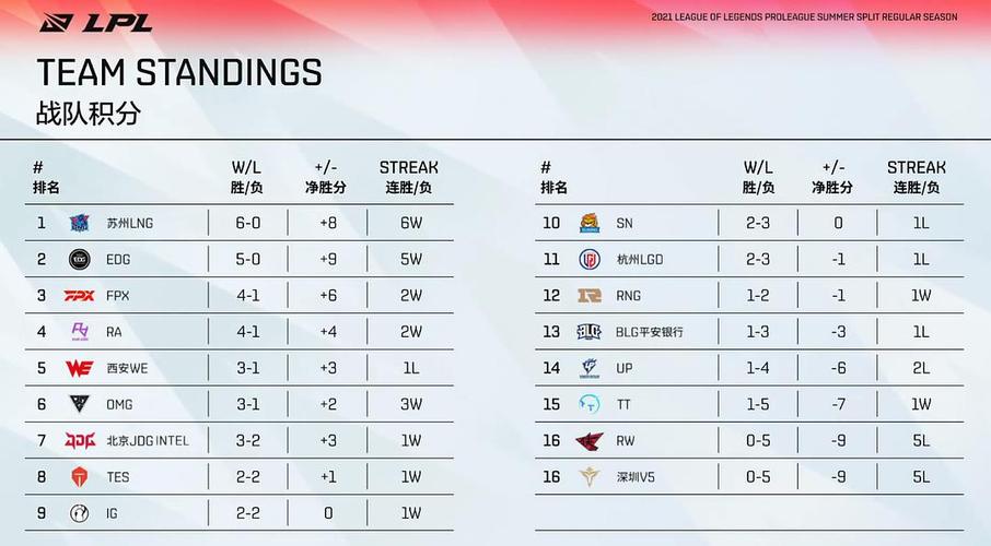 2026LPL积分榜最新图标