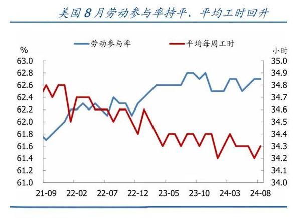 美国大非农数据图标