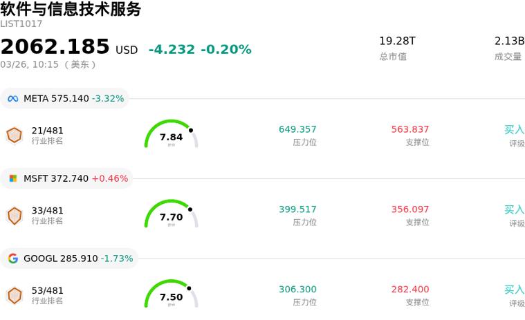 meta股票最新消息图标