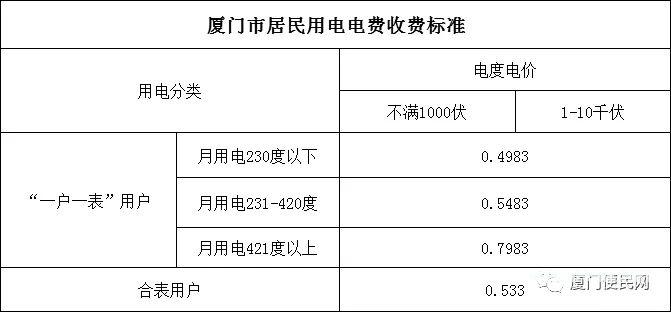 交多少电费可以收能量
