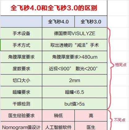 全季3.0和4.0的区别图标