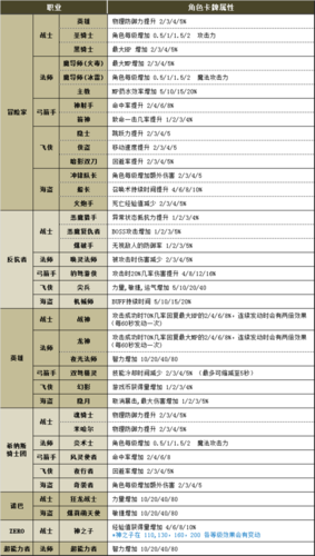 冒险岛最简单职业截图