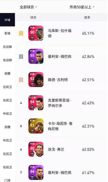 实况足球天梯胜率排行图标