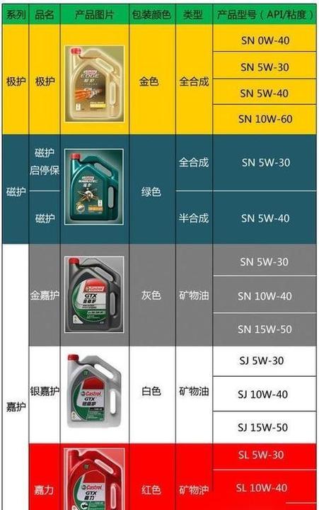 十大机油排名图标