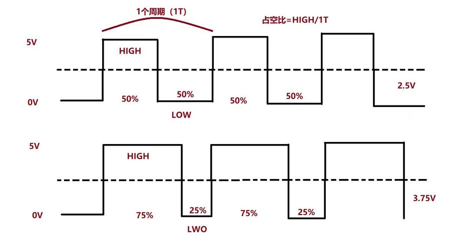 pwm频率和占空比计算图标
