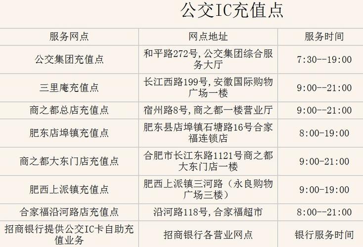 附近公交卡充值点图标