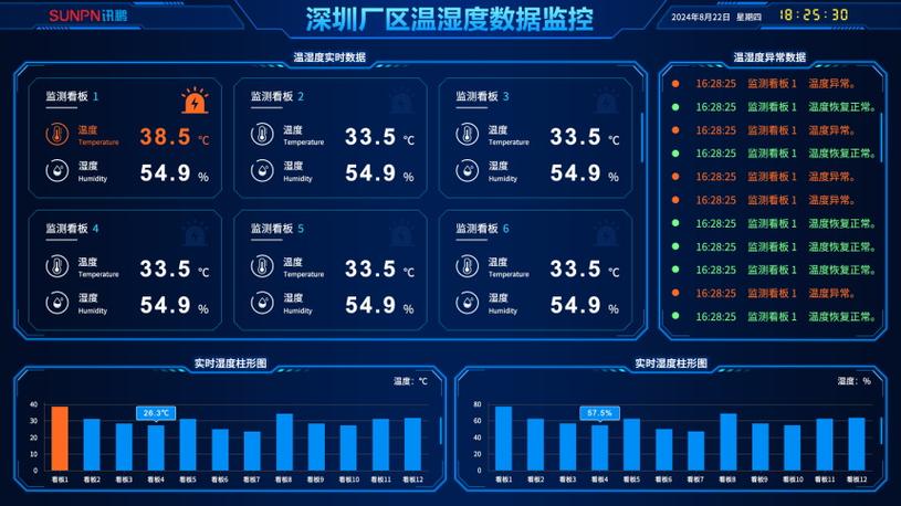 生态环境在线监测监控系统图标