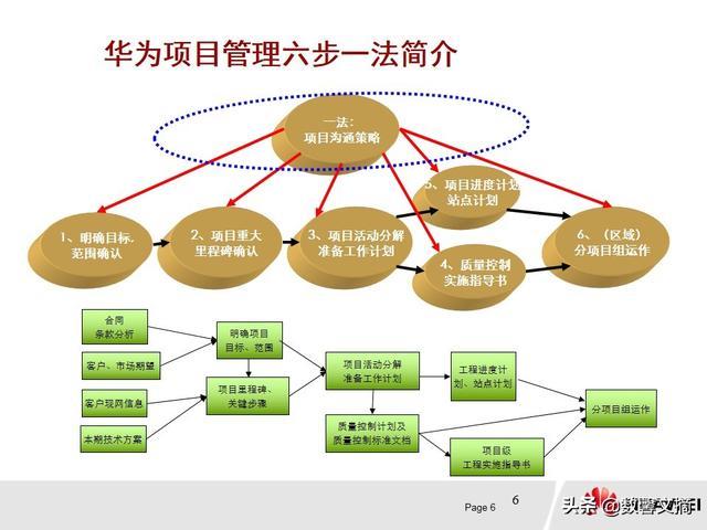 华为模式管理模式图标