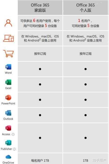 office家庭个人版和应用企业版截图