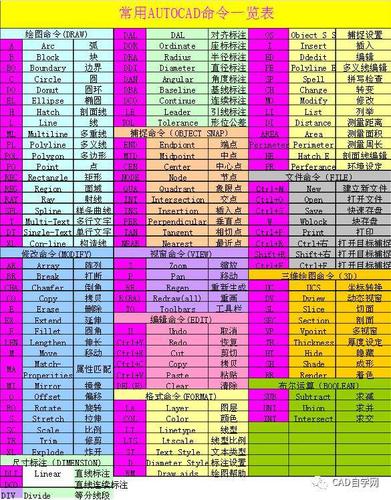 电脑选择快捷键ctrl加什么图标