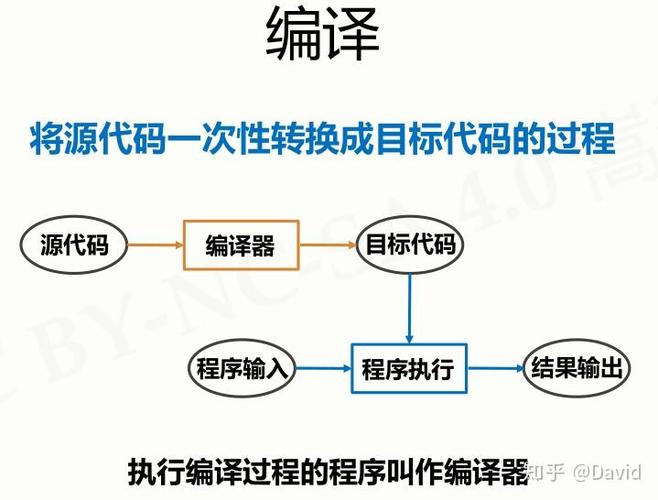 终结符和非终结符图标